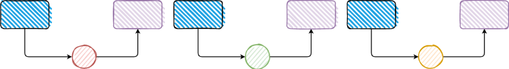 Generating The Fibonacci Sequence In C Matthias Jost